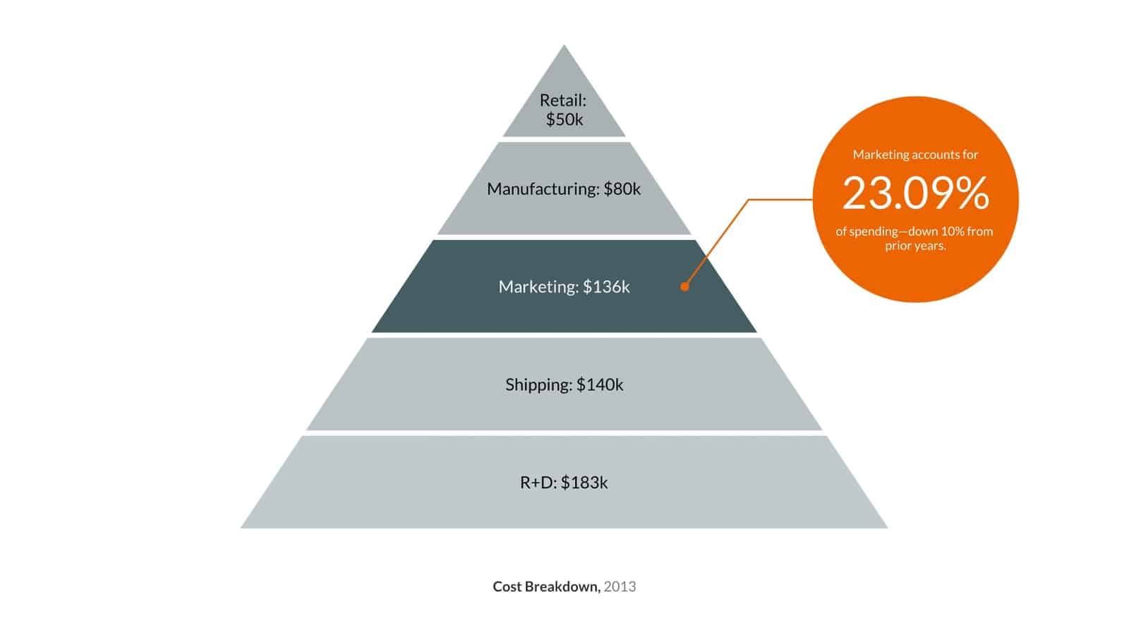 Pyramid Slide Template | Beautiful.ai