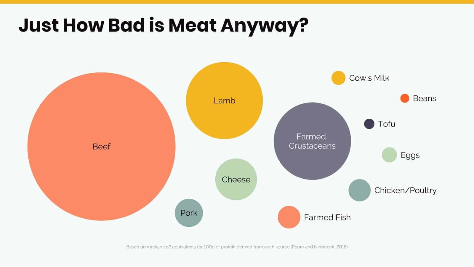 Data Comparison Slide Template | Beautiful.ai