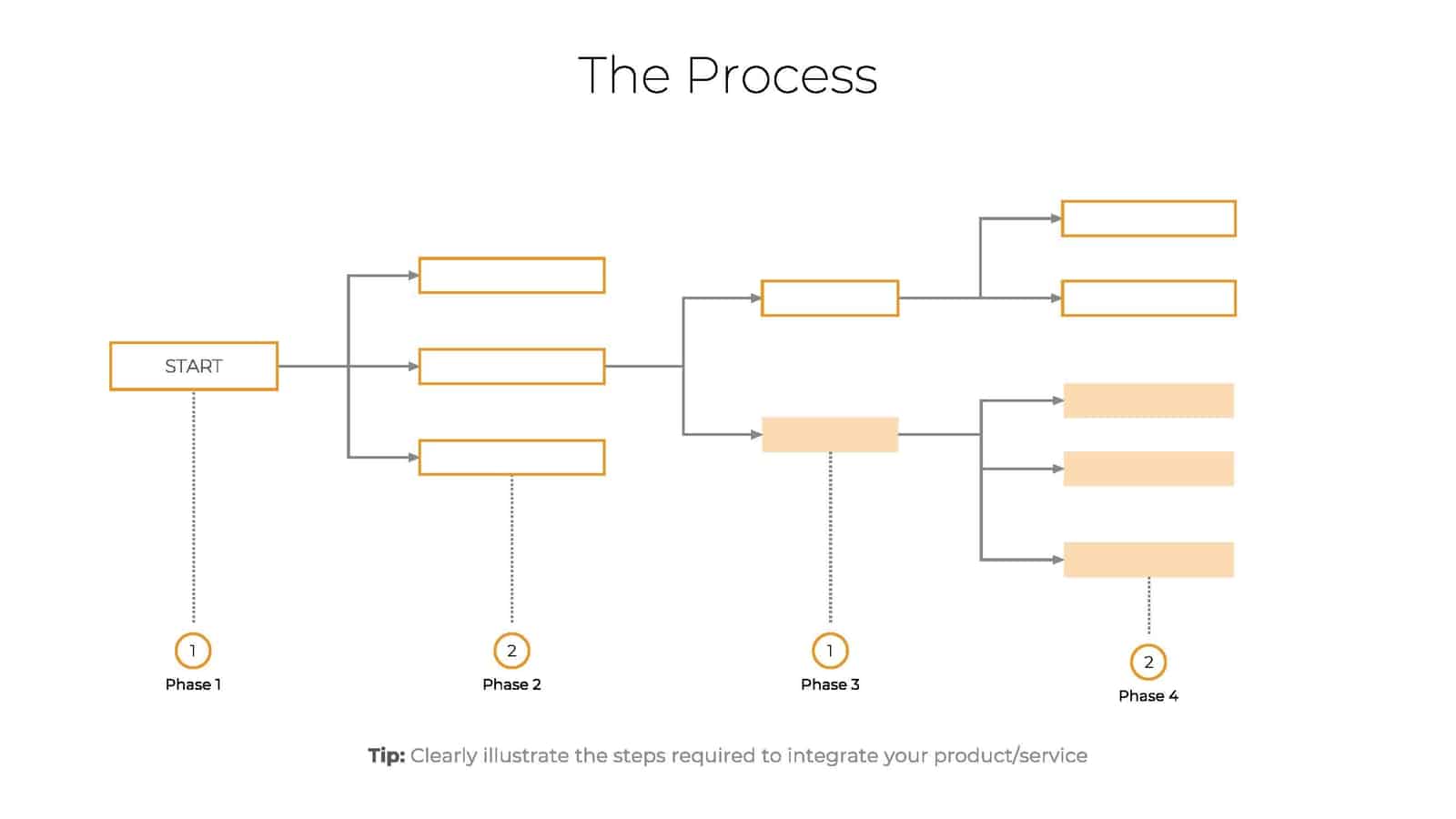 Sales Projection Presentation Template | Beautiful.ai