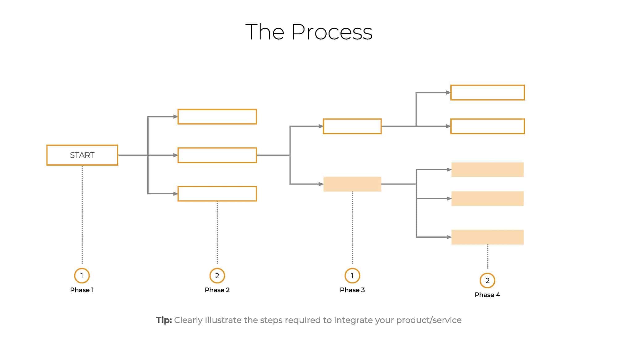 Sales Projection Presentation Template | Beautiful.ai