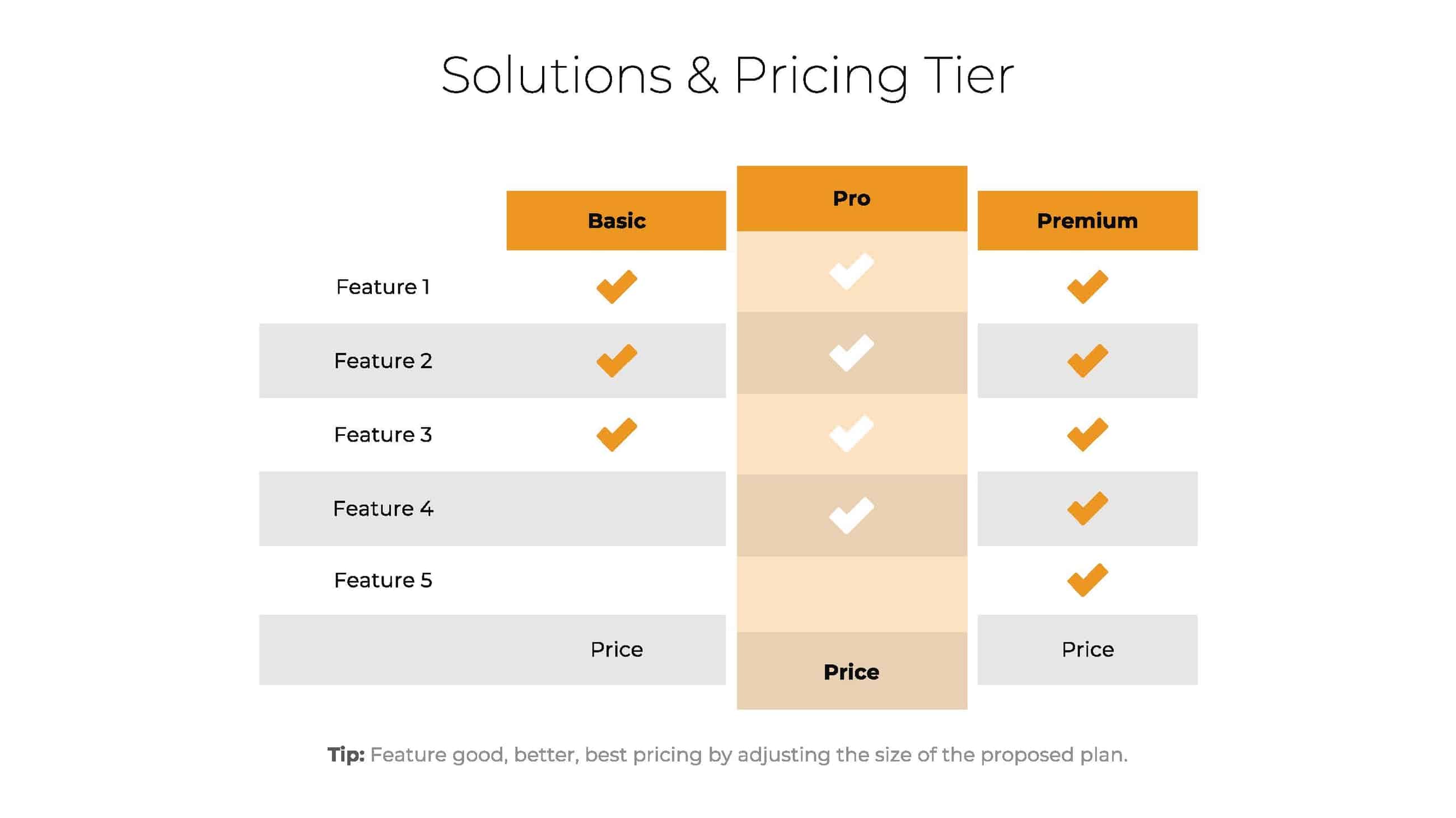 Sales Projection Presentation Template | Beautiful.ai