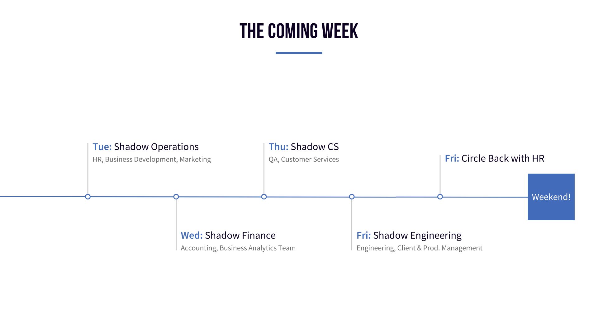 Onboarding Presentation for New Hires Template | Beautiful.ai
