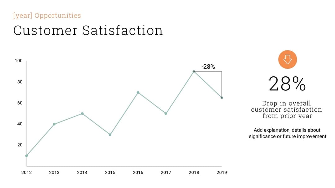 End Of Year Review Template | Beautiful.ai