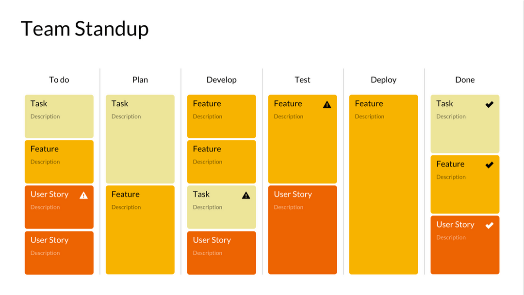 Kanban Template | Beautiful.ai