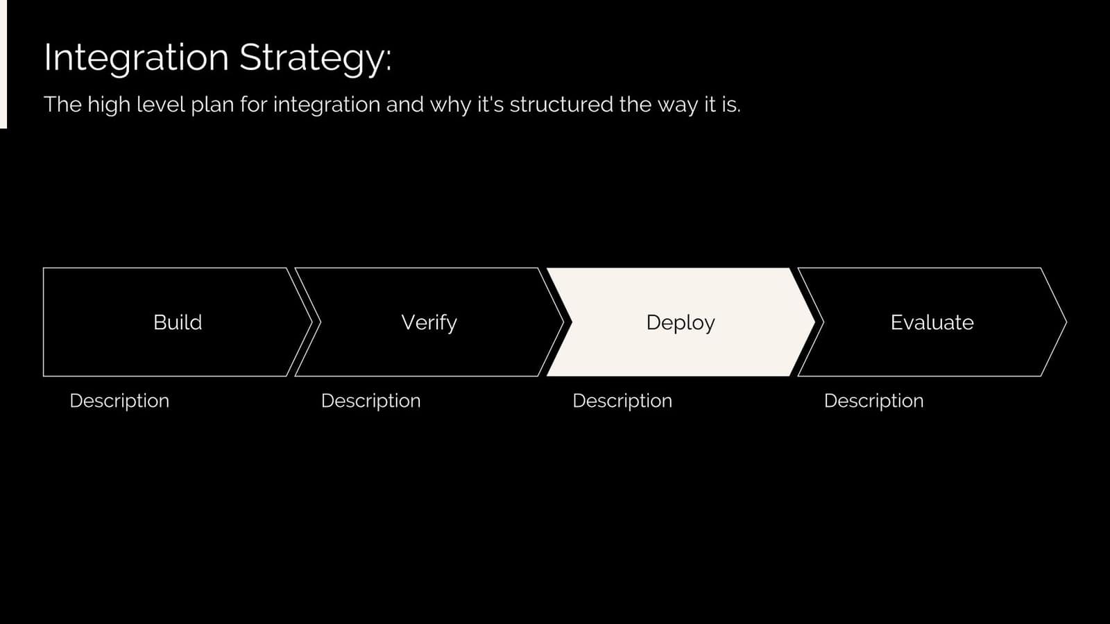 Software Integration Presentation Template | Beautiful.ai