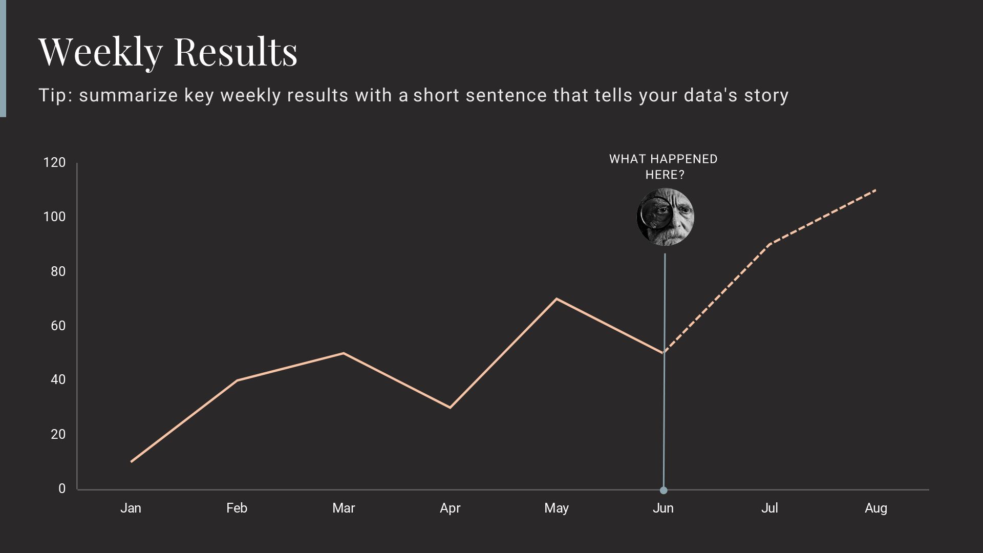 Weekly Report Presentation Template | Beautiful.ai