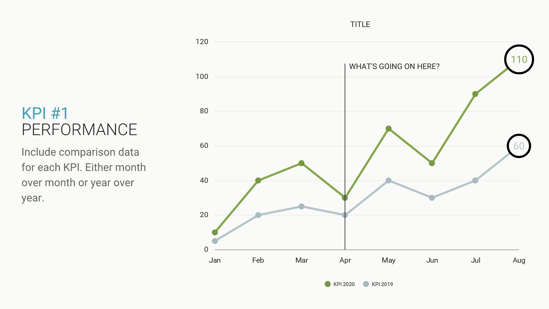 Social Media Report Template | Beautiful.ai