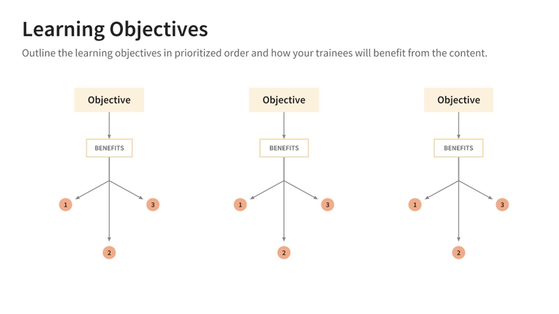 Training Presentation Example | Beautiful.ai