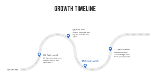 Customer Journey Map Template Slide | Beautiful.ai