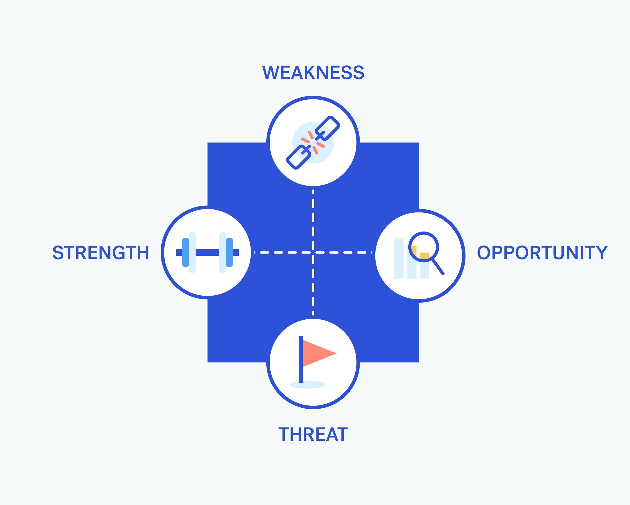 How Do I Create A SWOT Analysis For My Team The Beautiful Blog