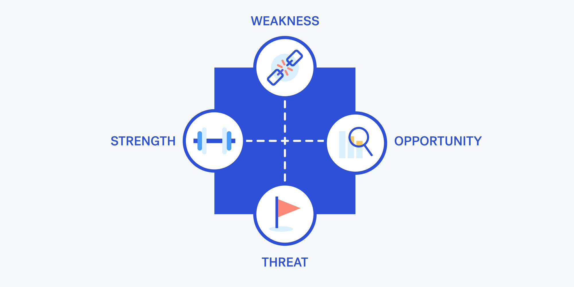 How Do I Create A SWOT Analysis For My Team?| The Beautiful Blog