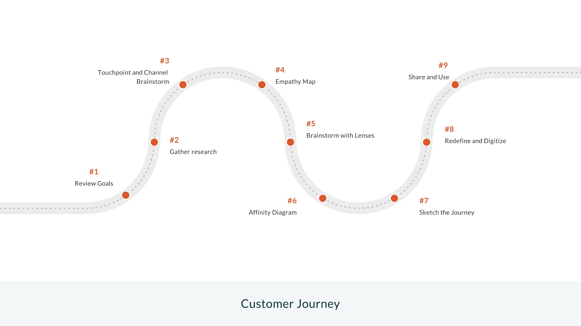 Roadmap Slides: Templates, Examples & Ideas| The Beautiful Blog