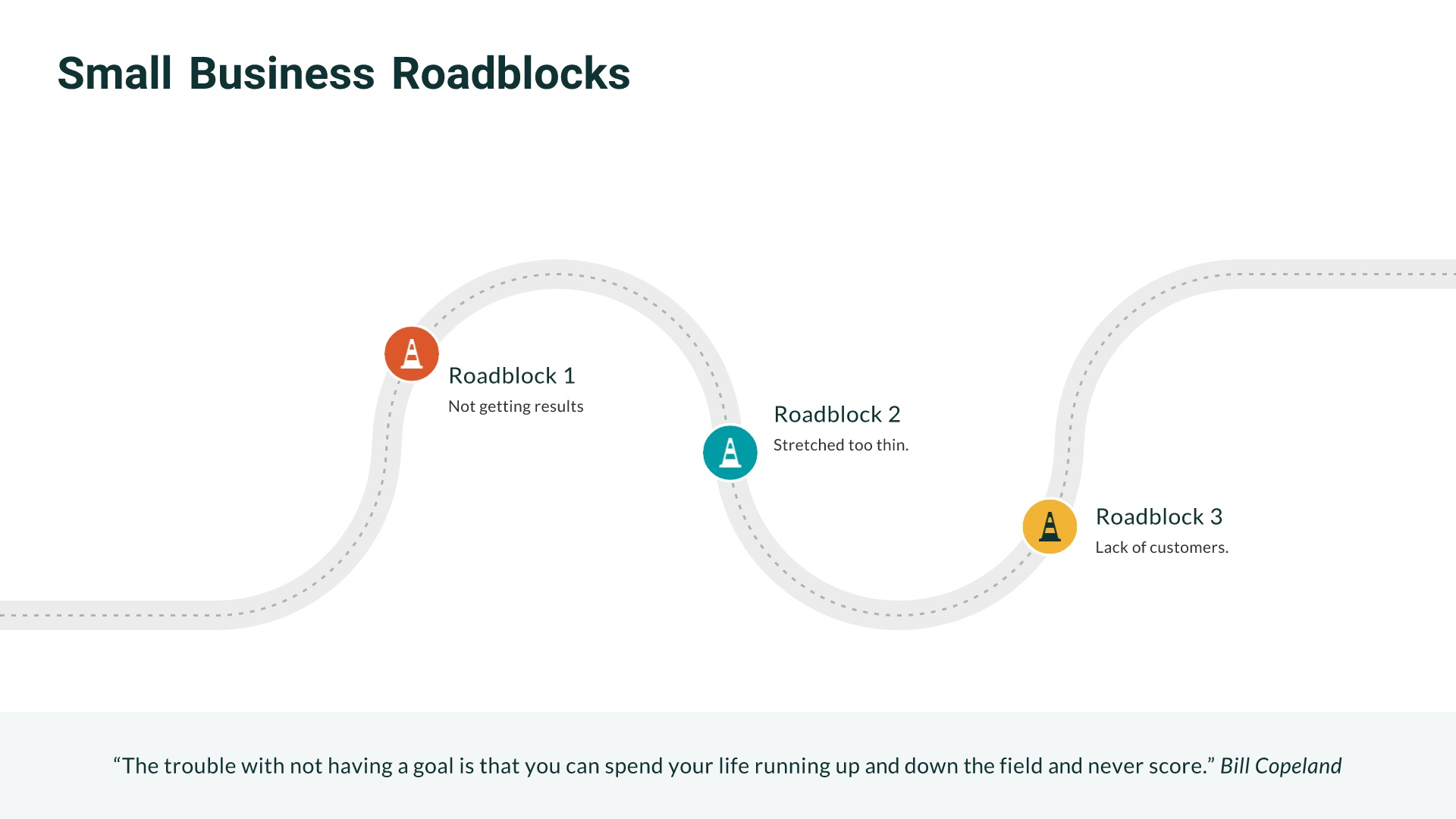 Roadmap Slides: Templates, Examples & Ideas| The Beautiful Blog
