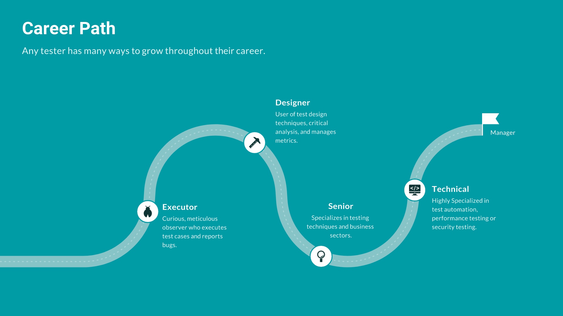 Roadmap Slides: Templates, Examples & Ideas| The Beautiful Blog