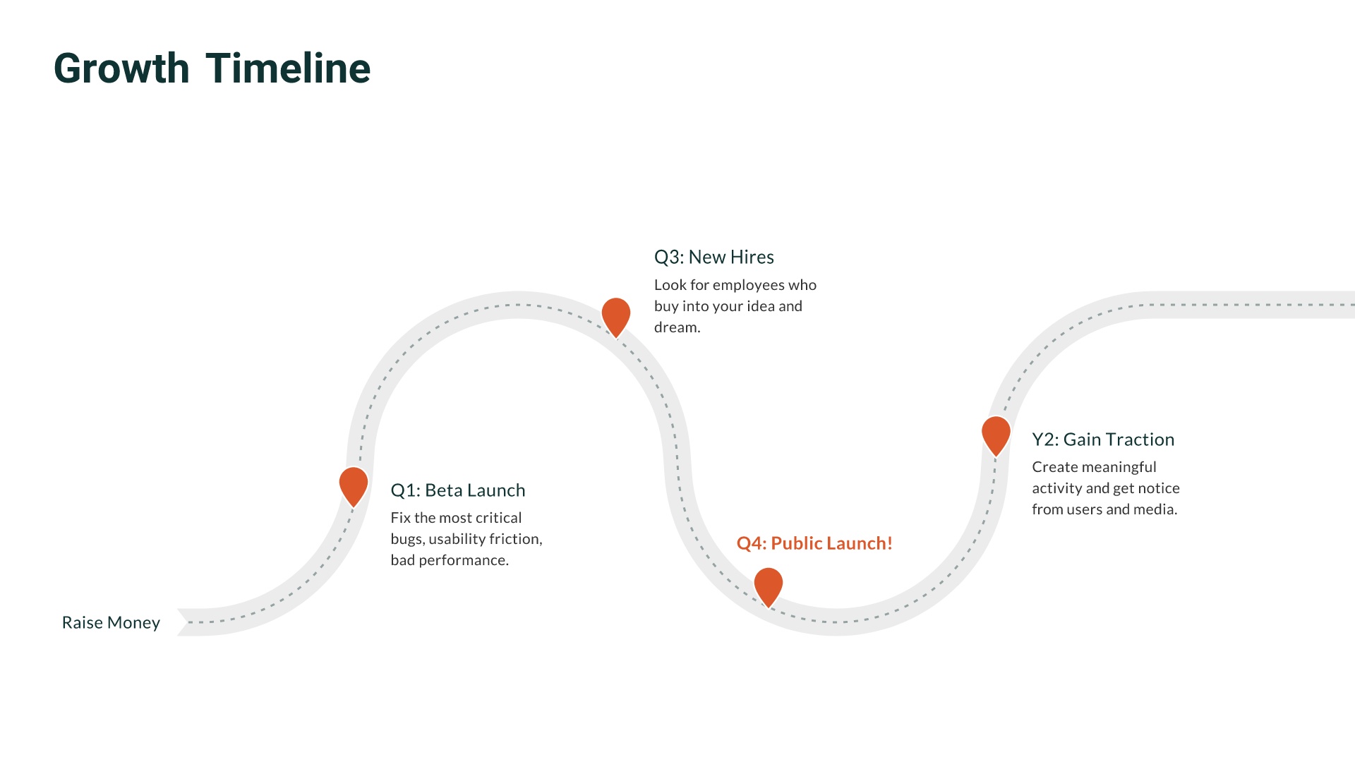 Roadmap Slides: Templates, Examples & Ideas| The Beautiful Blog