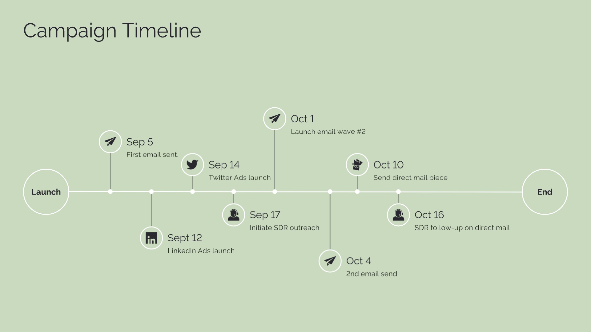 The Different Types of Graphs and Charts Your Team Needs To Know In ...