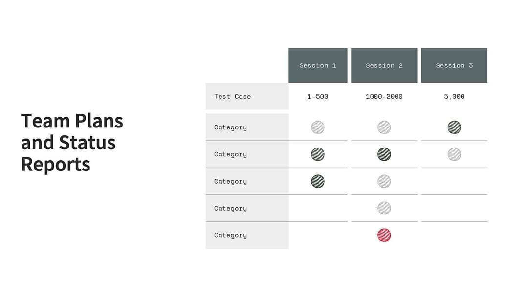 Project Status Report Template | Beautiful.ai