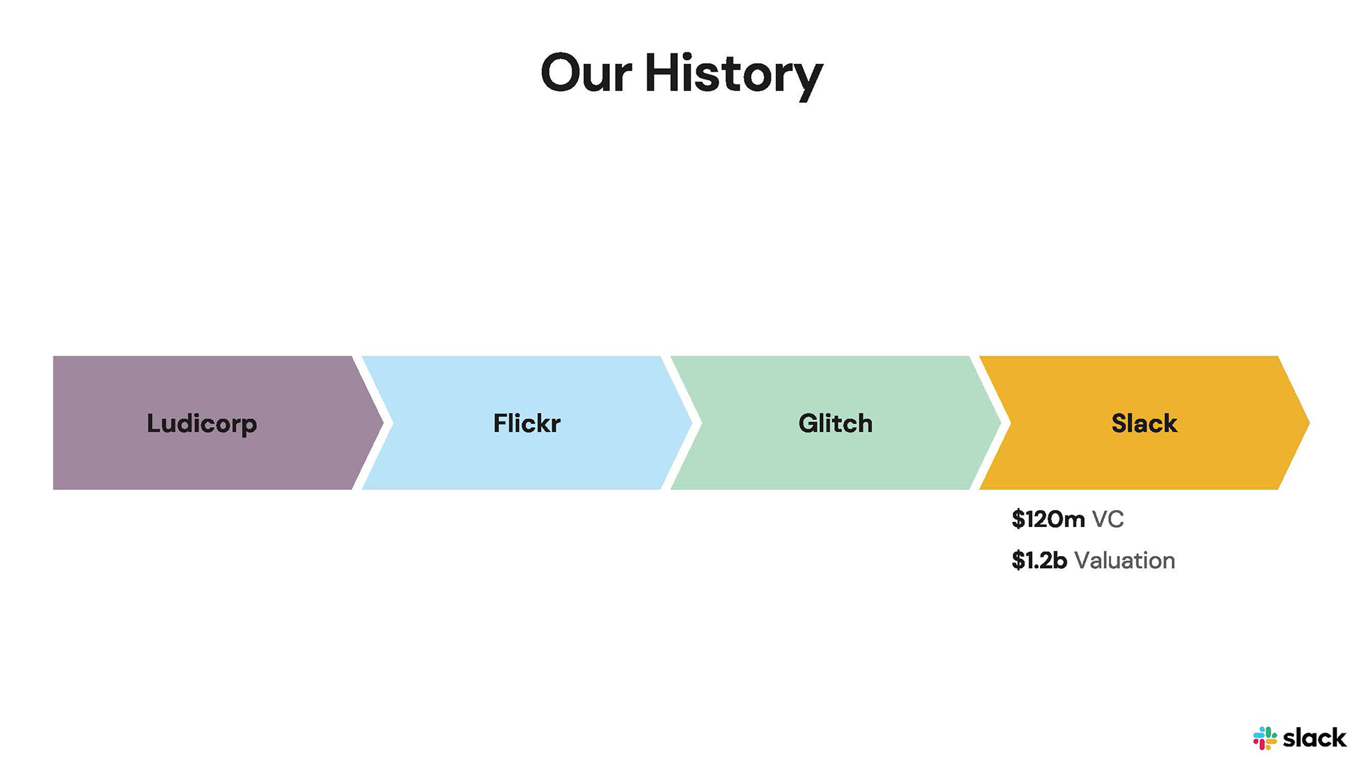Slack Pitch Deck l Beautiful.ai