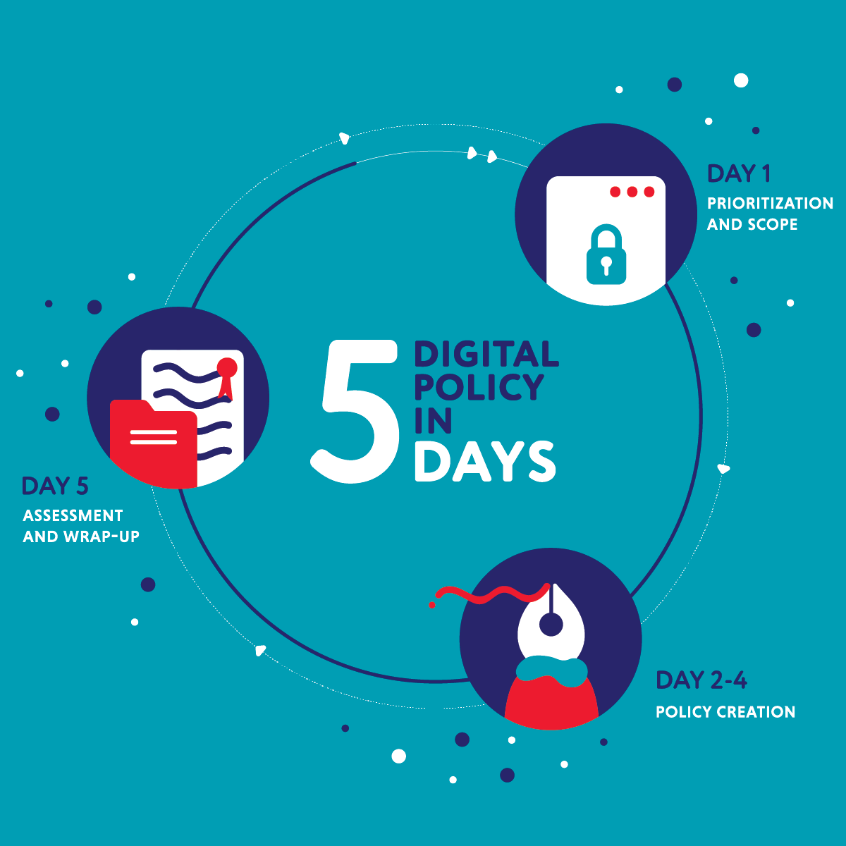 Why digital policies