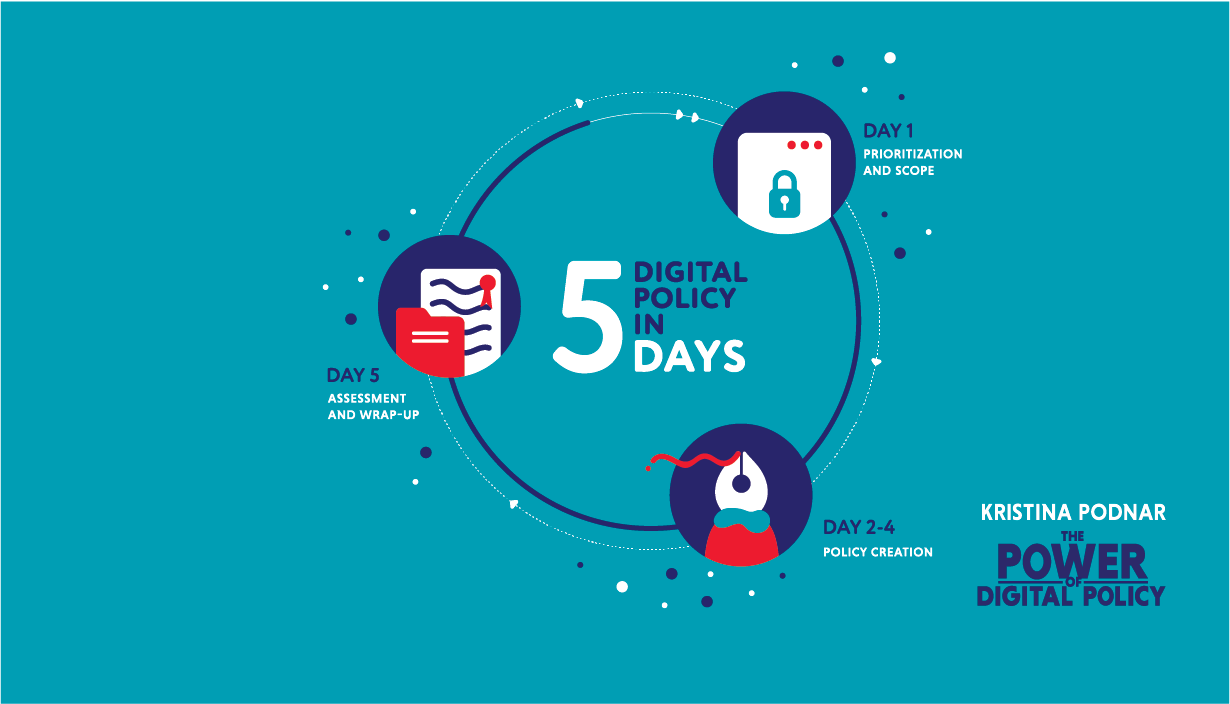 The five-day agile digital policy development