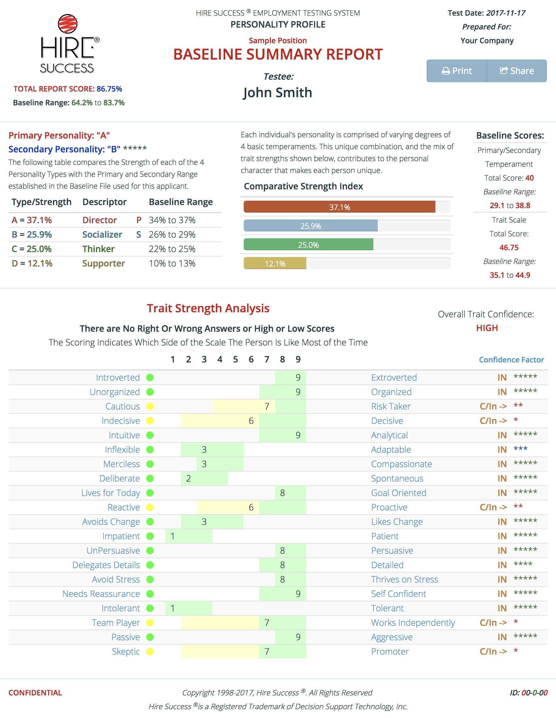 Pre-Employment and Employee Personality Test