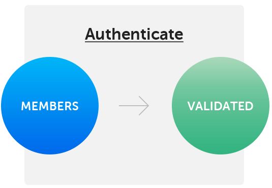 What is Access Control in Security? | Kisi