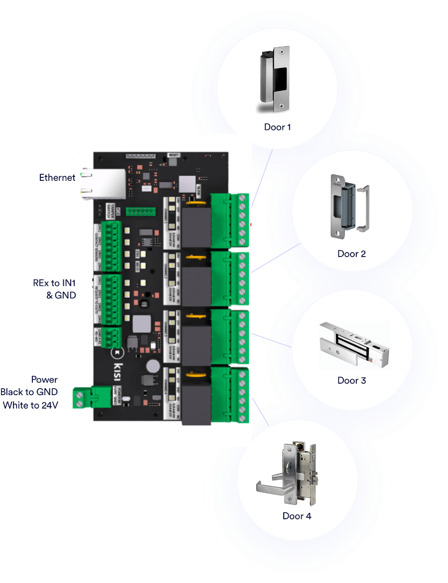 IP Door Access Controller | Kisi Pro 1.1