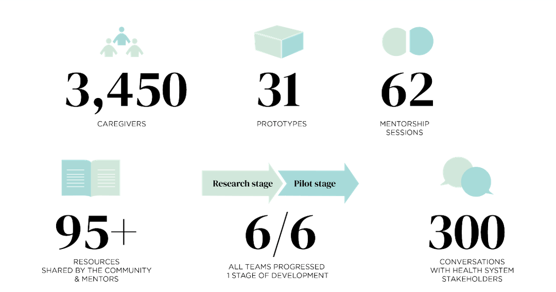 Immunization Innovation Lab