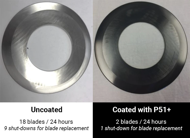 High-Performance Coatings for the Converting Industry