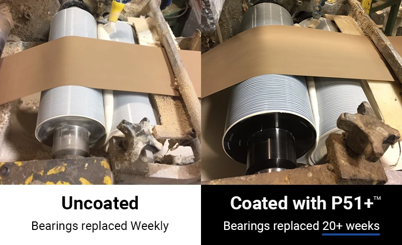 High-Performance Coatings for the Converting Industry