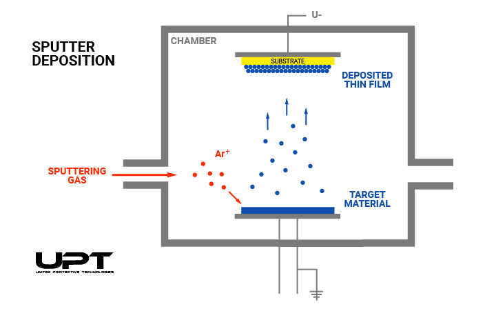 What is Physical Vapor Deposition (PVD)?