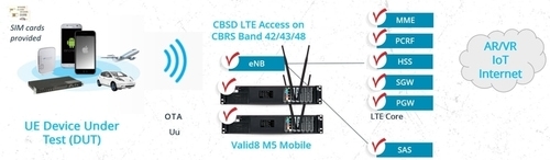 Base Station Emulator for 3G NodeB, 4G eNodeB, 5G gNodeB RAN and mobile ...