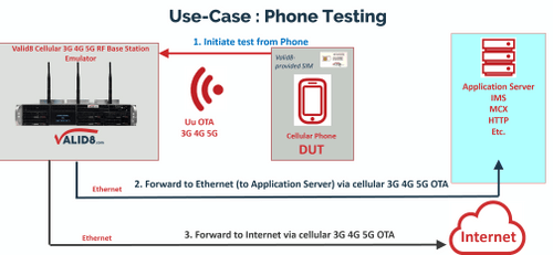 Amarisoft LTE Call box Mini 5G 4G 3GPP compliant
