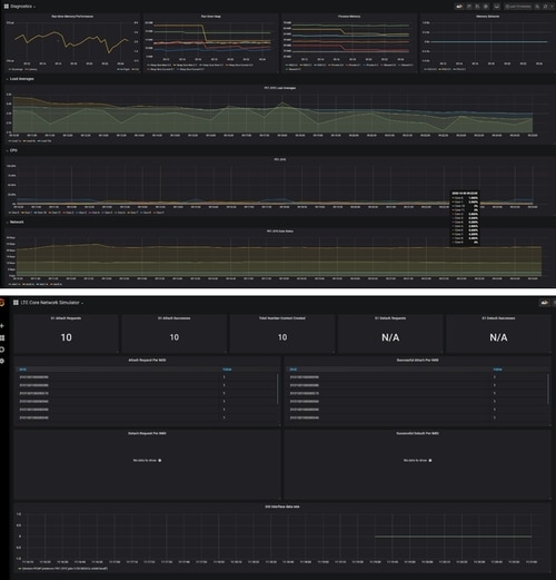 Base Station Emulator for 3G NodeB, 4G eNodeB, 5G gNodeB RAN and mobile ...