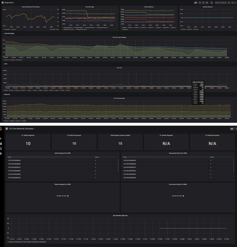 Base Station Emulator for 3G NodeB, 4G eNodeB, 5G gNodeB RAN and mobile ...