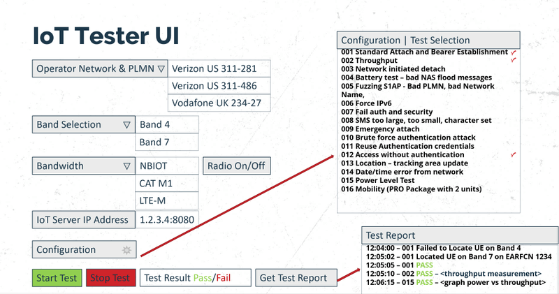 Base Station Emulator callbox for 4G eNodeB (plus 5G gNodeB option) RAN ...