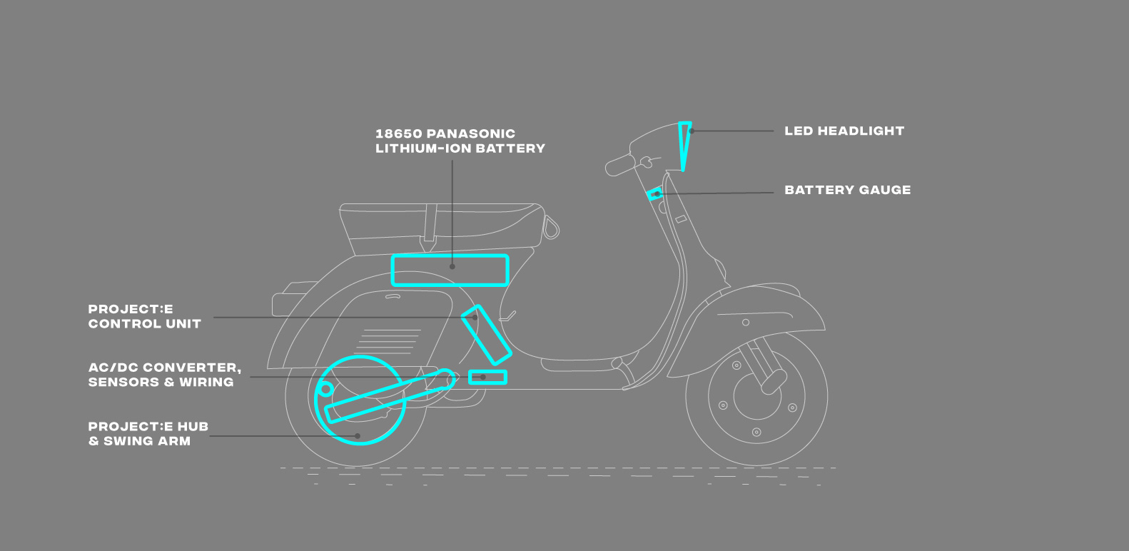 Project:E Vintage Vespa Electric Motor Conversion
