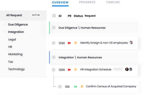 Post-Merger Integration Software - Your Post-close Success
