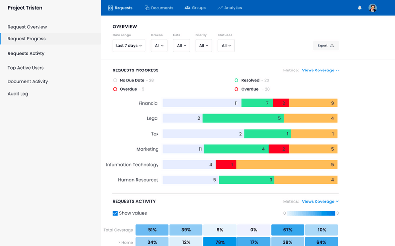 M&A Due Diligence Software with Pre-built Templates