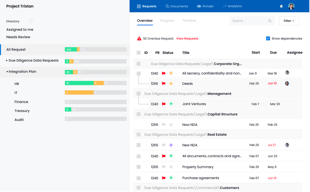 Post Merger Integration Checklist Process Guide Examples – eroppa