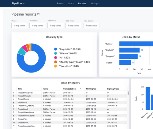 M&A Pipeline Management - Take Control of Your Pipeline