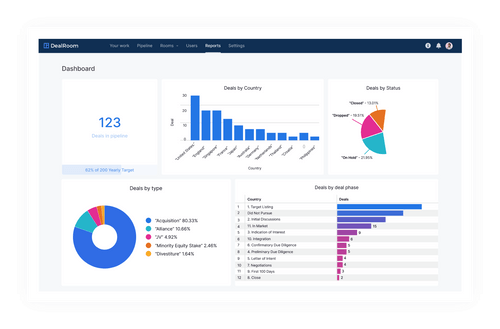 DealRoom | The Fastest M&A Diligence and Integration Execution