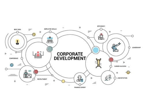 Corporate Development (Corp Dev): The Definitive Guide