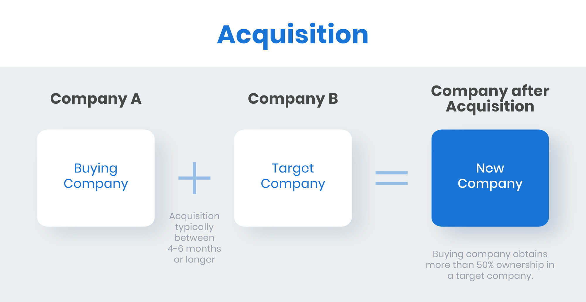 M A Meaning Mergers Acquisitions Definition Types Examples 2023 