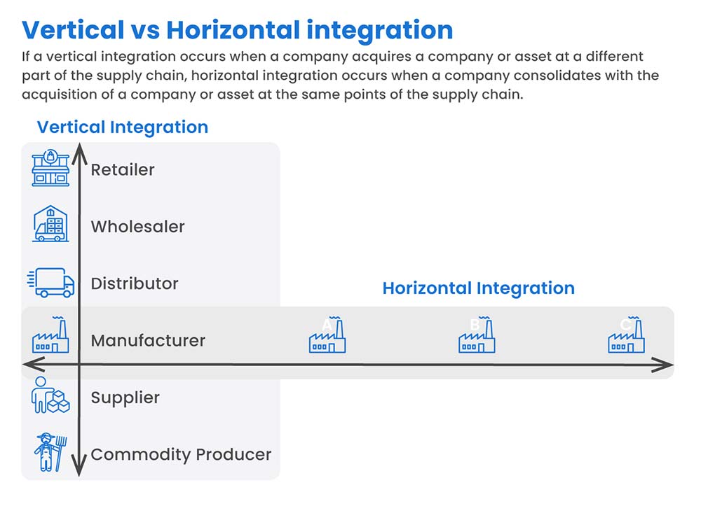 Integration