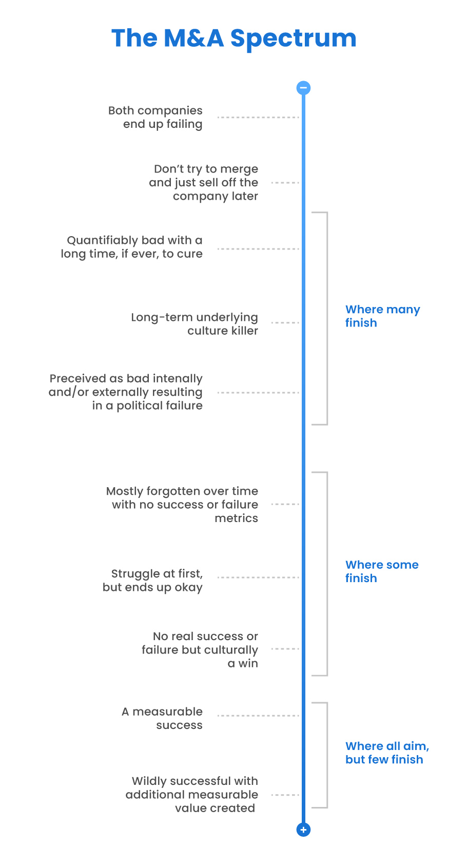 Post-Merger Integration: M&A Integration Process Guide