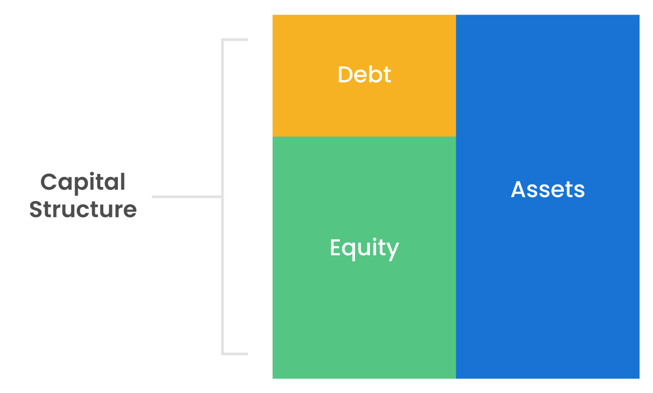 Capital Structure Importance Examples Optimal Structure 2023 