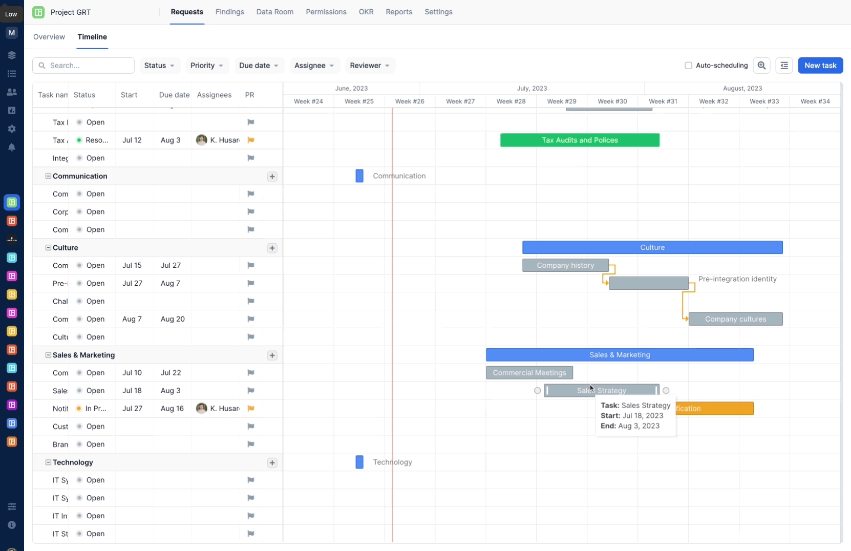 Gantt Chart View
