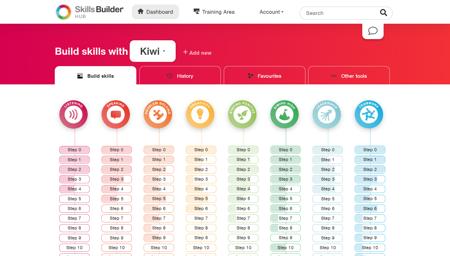 Impact Report 2021 - Skills Builder