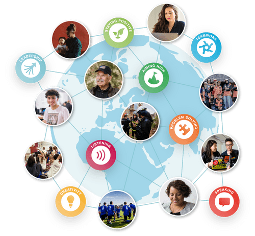 The Skills Builder Partnership